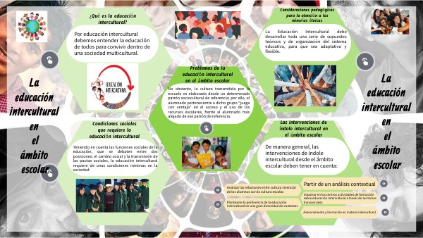 La educación intercultural en el ámbito escolar | Genially