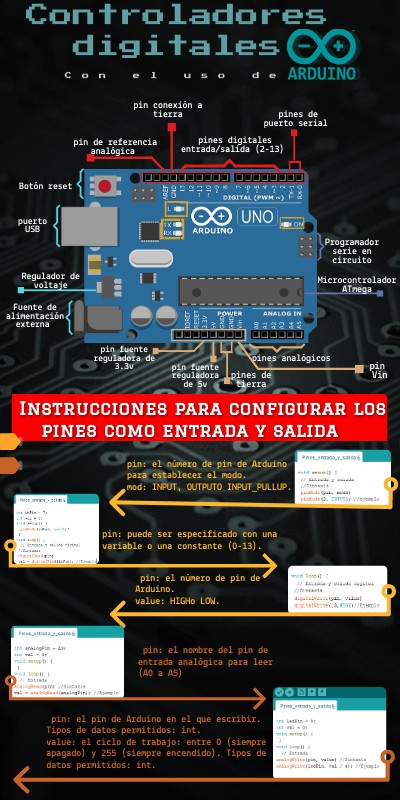 Controladores digitales con el uso de Arduino.