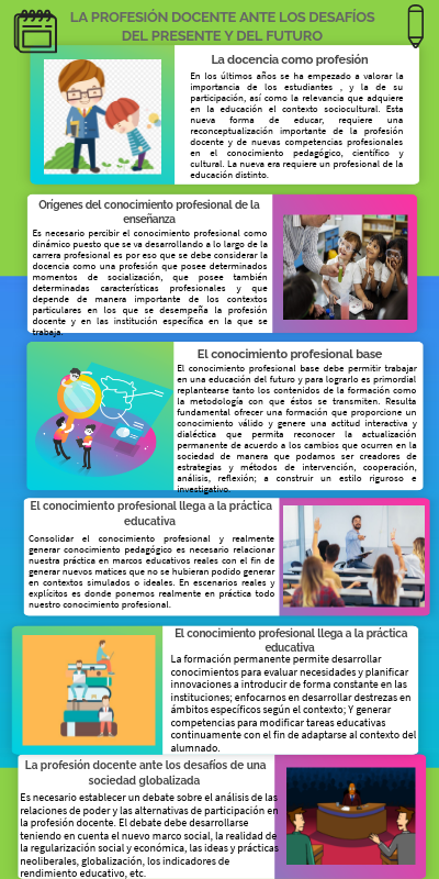 Infografía La profesión docente | Genially