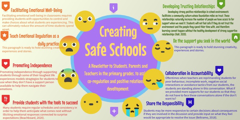 Creating Safe School | Genially