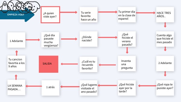 Juego del preterito | Genially