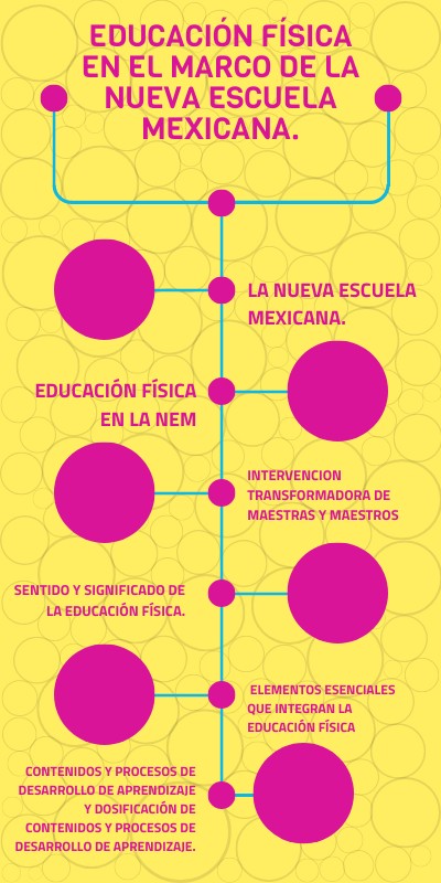 Educación Física en el marco de la Nueva Escuela Mexicana. | Genially