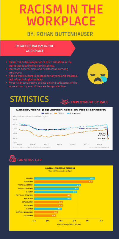 Racism in the Workplace
