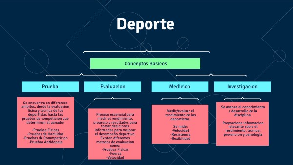MAPA CONCEPTUAL UNIVERSIDAD | Genially