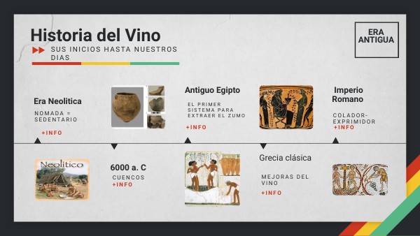 Origen del vino | Genially