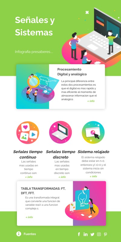 Señales y sistemas | Genially