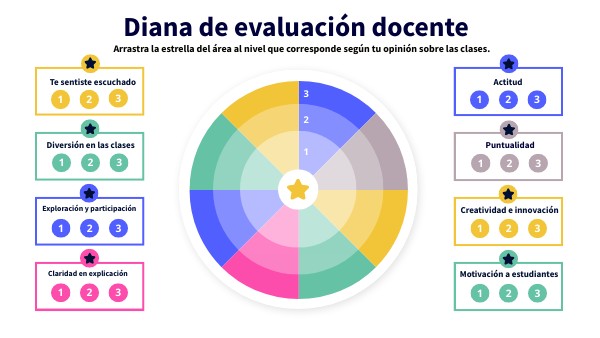 Diana de evaluación | Genially
