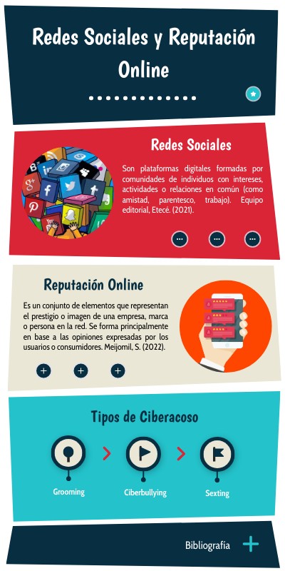 Redes Sociales y Reputación Online | Genially