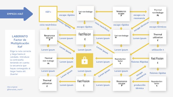 fórmula de los 6 factores | Genially