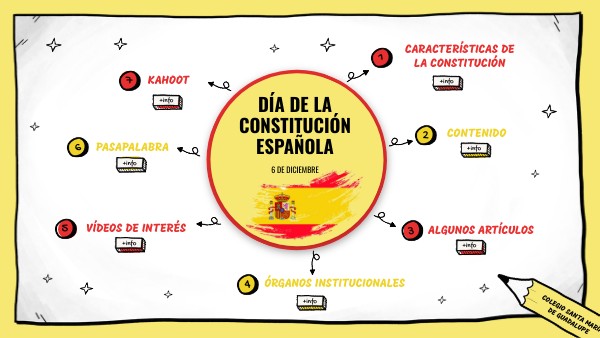 La Constitución Española