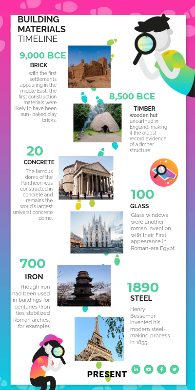 HISTORY OF BUILDING MATERIALS