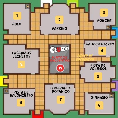 CLUEDO | Genially