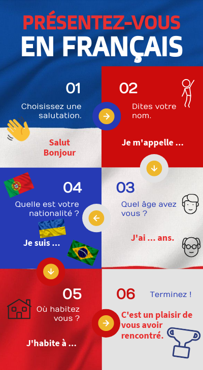 Présentez-vous en français | Genially