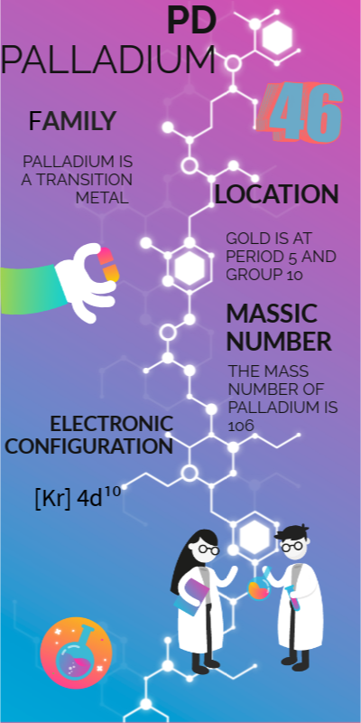 Pablo López Palladium