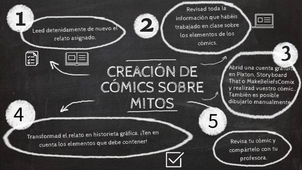 Creación de cómics sobre mitos