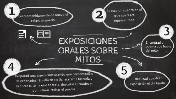 Exposiciones orales sobre mitos