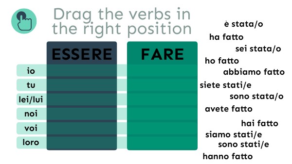 Passato Prossimo - Essere & Avere | Genially