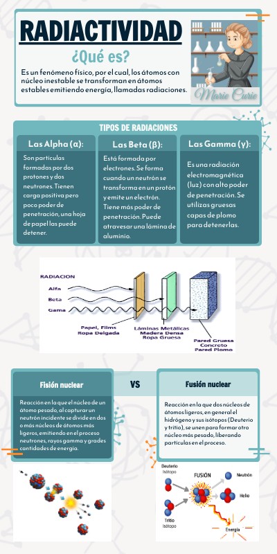 Trabajo infografía radiactividad | Genially