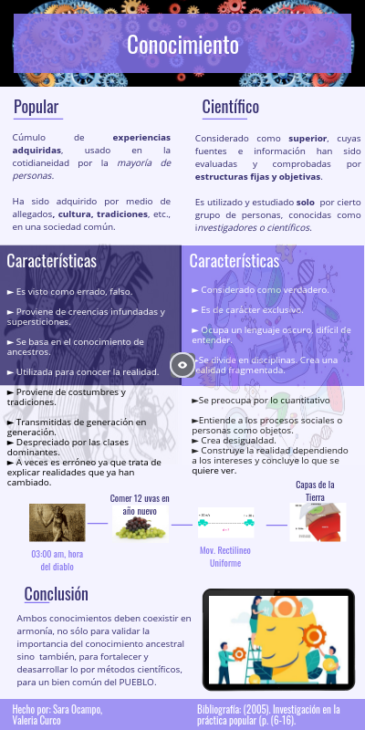 Conocimiento popular y científico