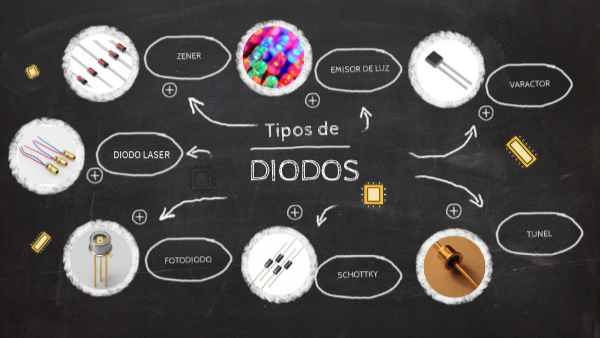 TIPOS DE DIODOS | Genially