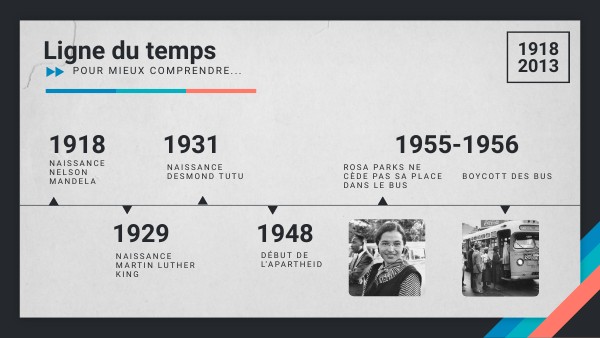 Ligne du temps | Genially