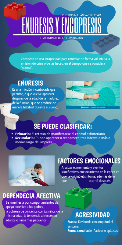 Enuresis y encopresis