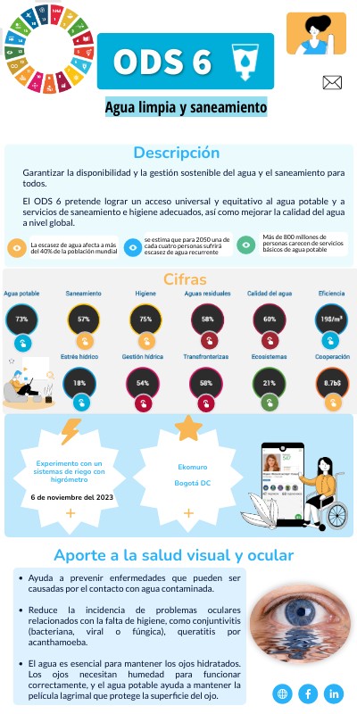 ODS 6 Y 11 | Genially