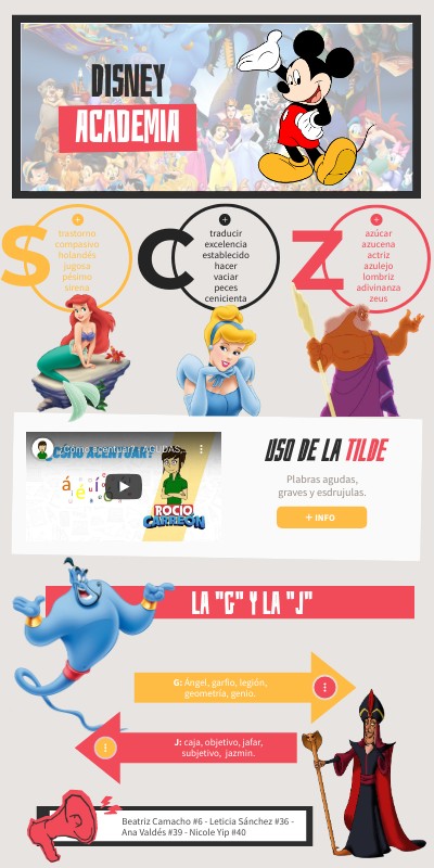 Normas de la Real Academia