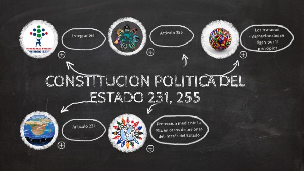 CPE 231-255 | Genially