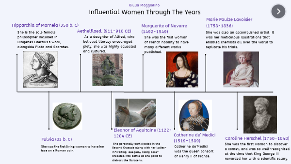 Influential Women Through The Years | Genially