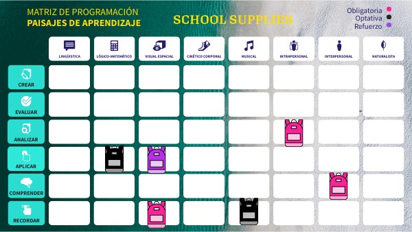 MATRIZ DE PROGRAMACIÓN | Genially