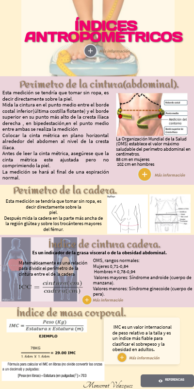 índices Antropométricos | Genially