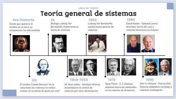 TEORIA DE SISTEMAS | Genially
