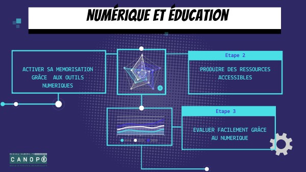 Activer sa mémorisation grâce aux outils numériques | Genially