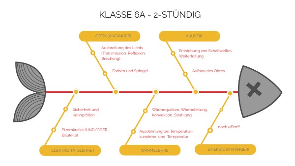 Übergabe Elternzeit | Genially