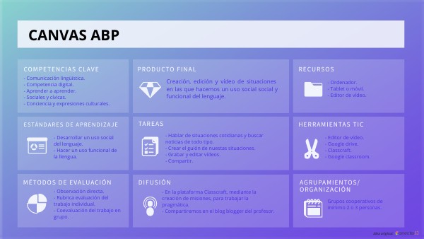 CANVAS ABP | Genially