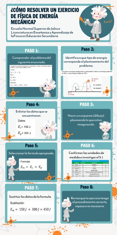 como resolver un ejercicio de física | Genially