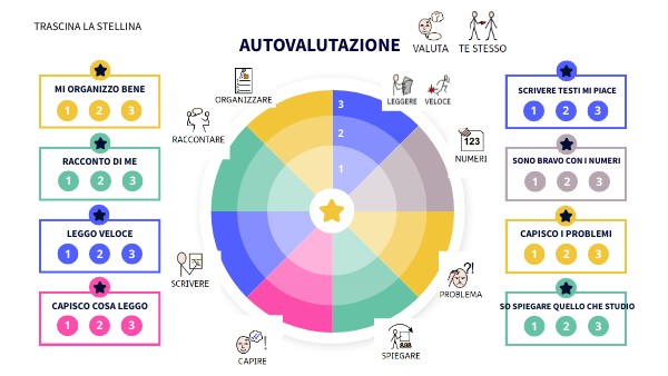 SELF-EVALUATION RUBRIC | Genially