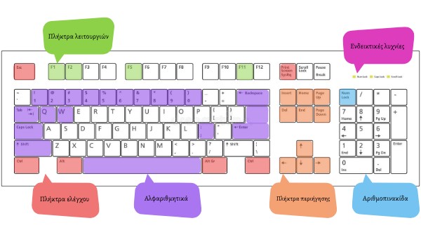 8_B Keyboard | Genially