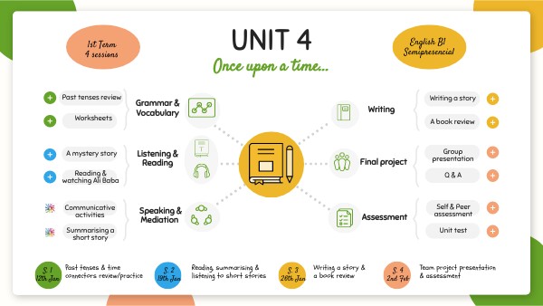 Unit 4. Once upon a time... | Genially
