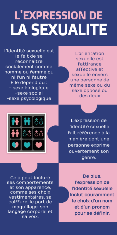 Genially Romane et Lucie