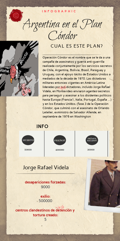 plan condor amen | Genially