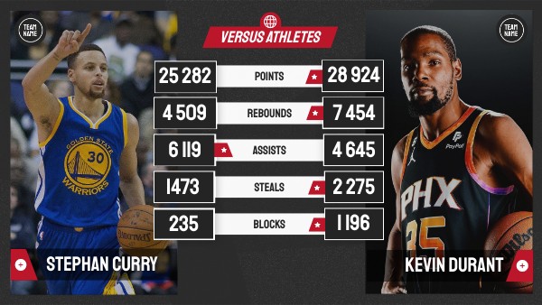 VERSUS ATHLETES | Genially