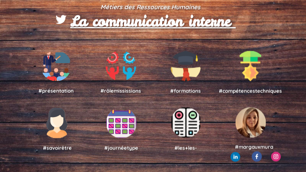 La communication interne | Genially