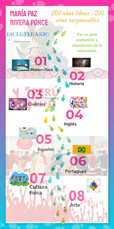 María Paz Rivera Ponce | Genially