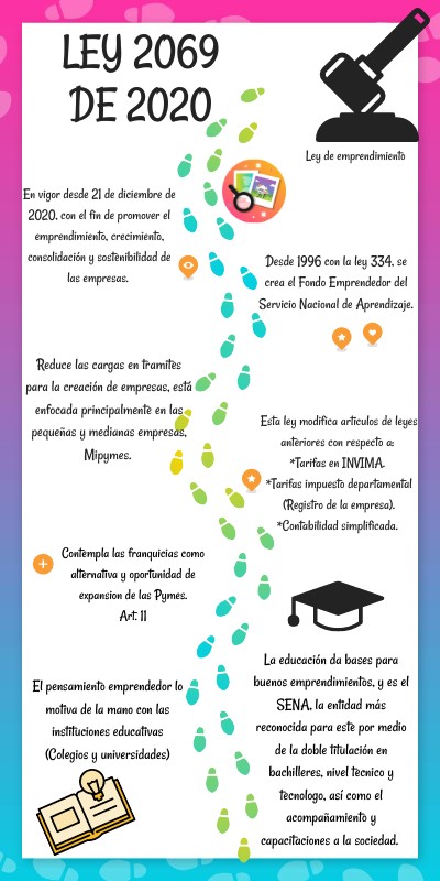 Ley 2069 de 2020 | Genially