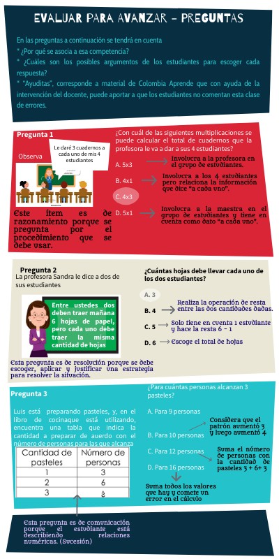 Borrador 2 | Genially