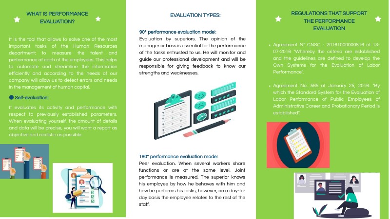 PERFORMANCE EVALUATION