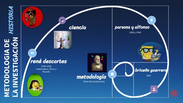 historia de la metodologia