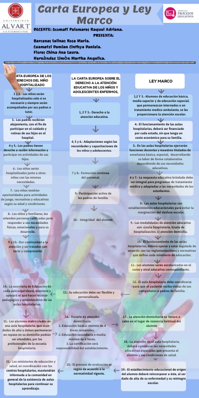 Carta europea y ley marco | Genially